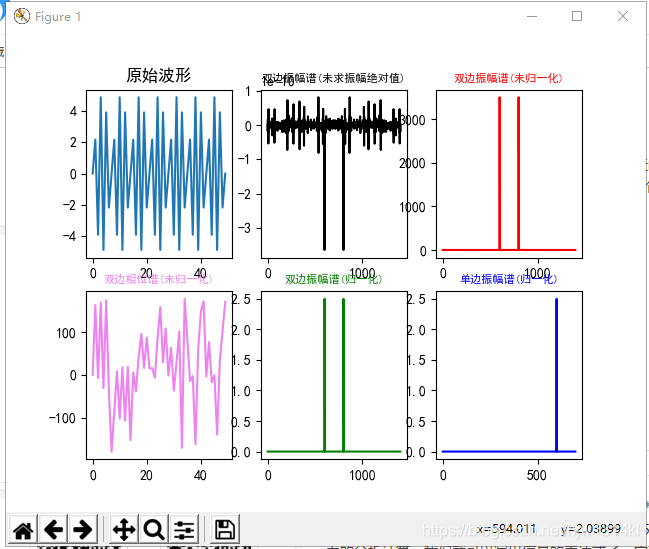 使用python(matplotlib和numpy)实现快速傅里叶变换(fft),并画出频谱图和相位图python Fft的相位 Csdn博客