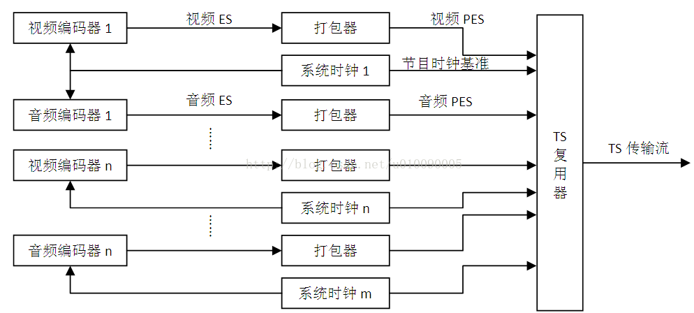 TS码流分析和代码(python)_ts流解析程序代码-CSDN博客
