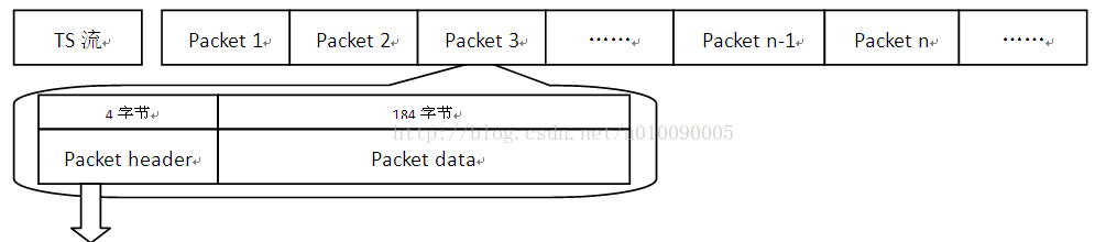 TS码流分析和代码(python)_ts流解析程序代码-CSDN博客