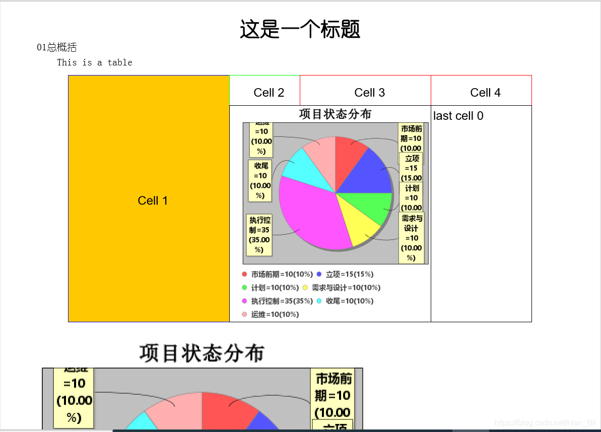 Itextpdf Jfreechart Table生成pdf带表格图片itext在表格添加图片 Csdn博客