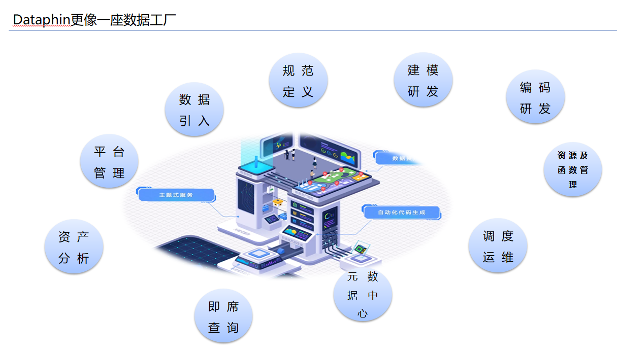 关于Dataphin产品不得不知的！_dataphin和dataworks区别-CSDN博客