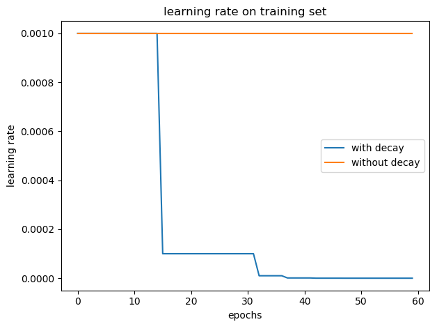 Adam和学习率衰减（learning rate decay）_adam learning rate-CSDN博客