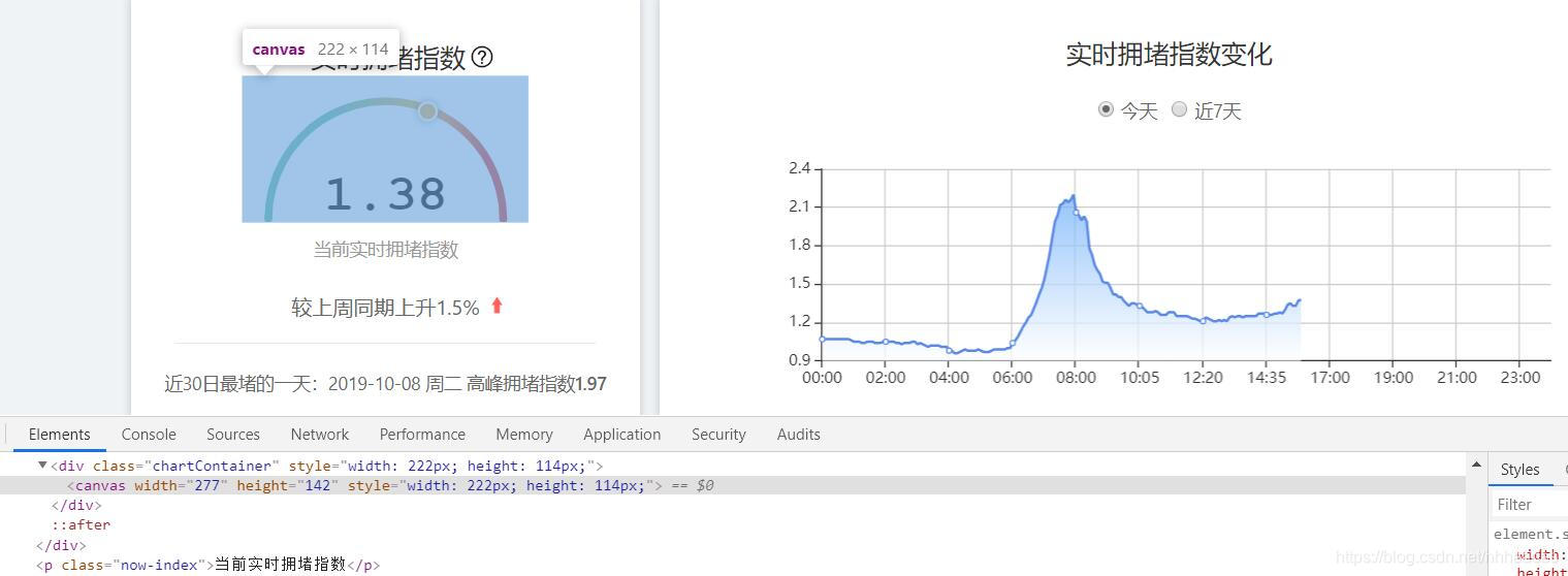 Python爬取百度地图智慧交通 城市拥堵指数百度地图爬取交通态势数据 Csdn博客