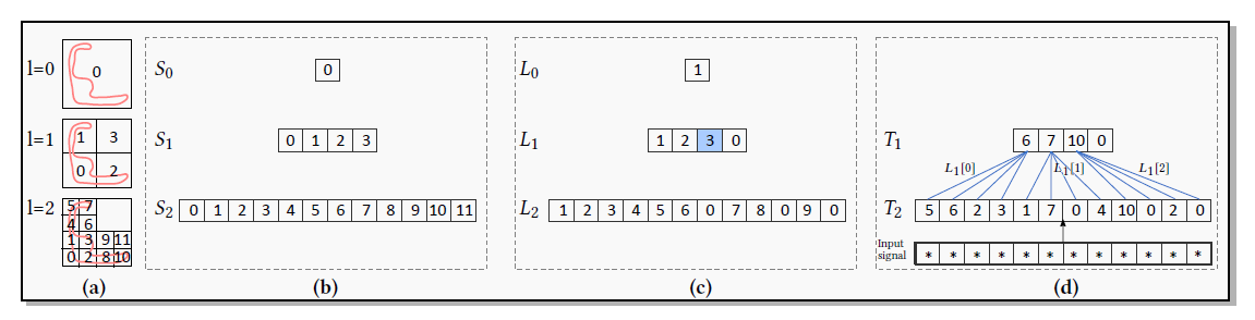 O-CNN的学习理解_o-cnn: octree-based convolutional neural networks -CSDN博客
