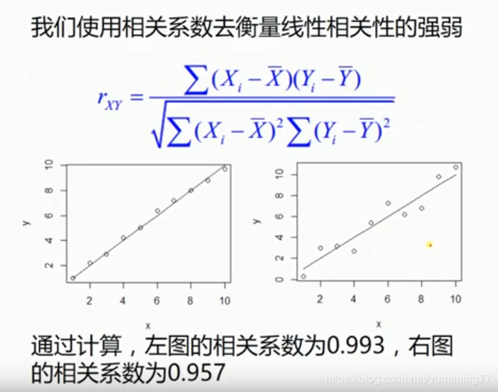 一、彻底理解一元线性回归——梯度下降法在线性回归的梯度下降法中解释以下式子的含义 Csdn博客