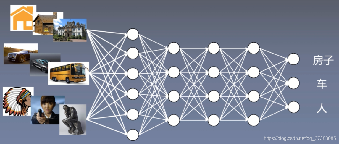 深度学习论文《deep Learning》deep Learning 论文 Csdn博客