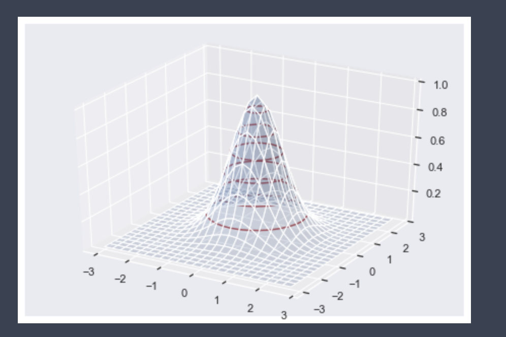 机器学习常用_ax.contour-CSDN博客