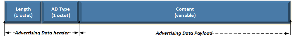 BLE Mesh （10） —— Mesh Provisioning-CSDN博客