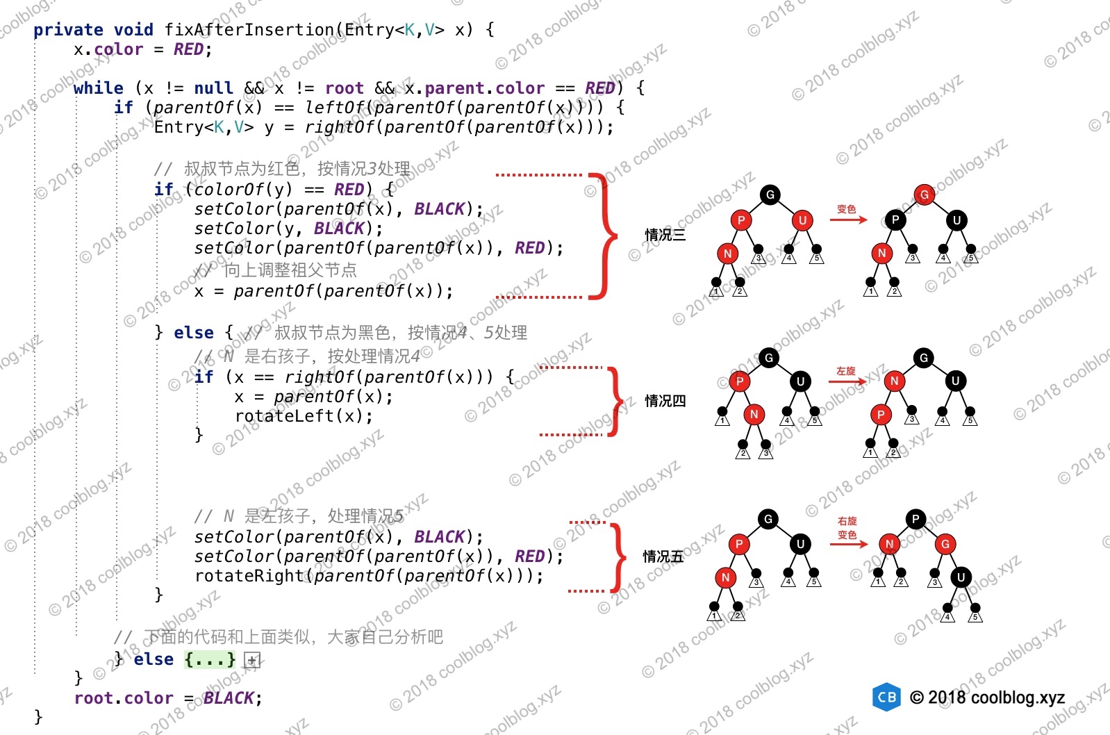 TreeMap(JDK1.8)源码解析_treemapjdk1.8底层实现原理-CSDN博客