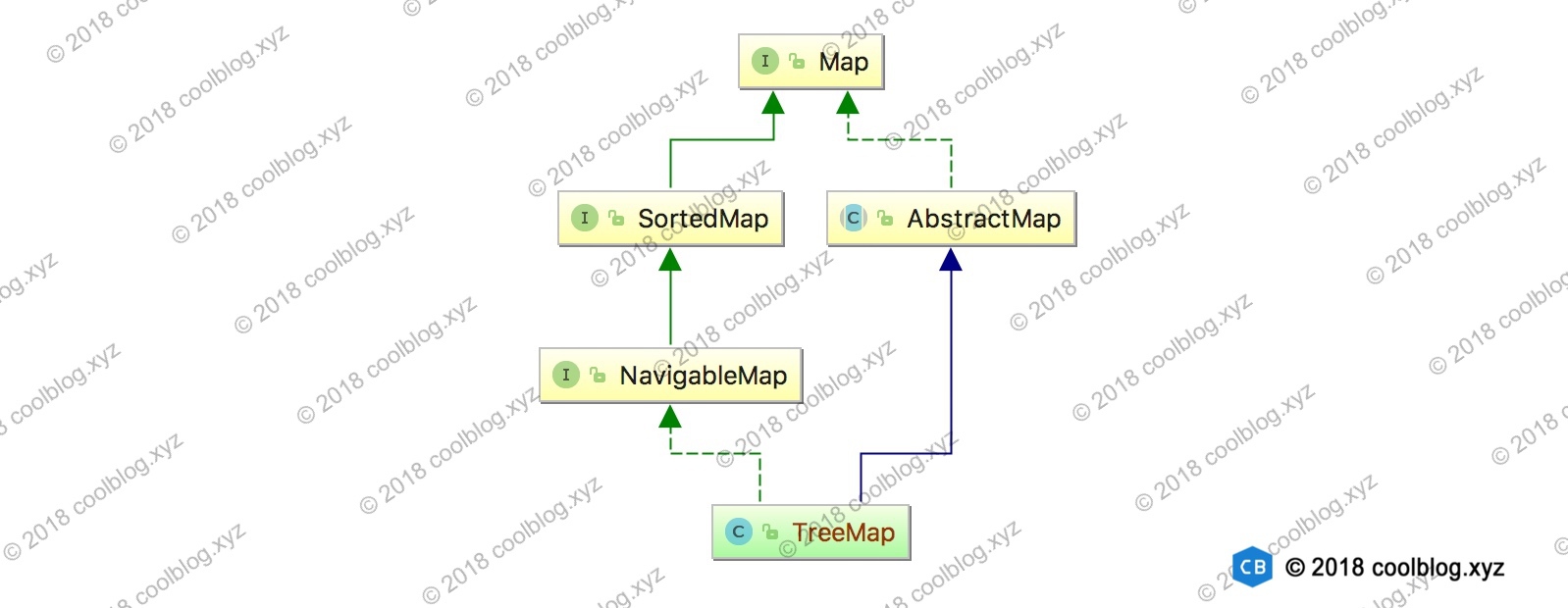Treemapjdk18源码解析treemapjdk18底层实现原理 Csdn博客