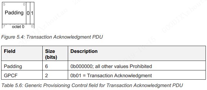 BLE Mesh （10） —— Mesh Provisioning-CSDN博客