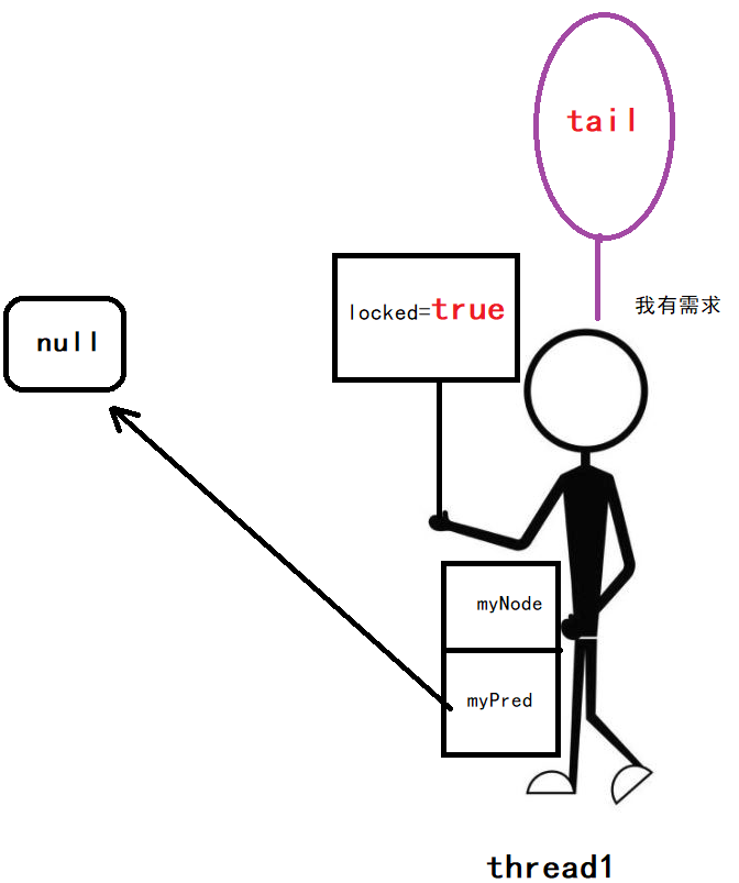 画图趣解CLH锁的实现原理_clh原理-CSDN博客
