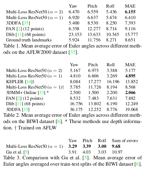 HopeNet 核心点解析-CSDN博客