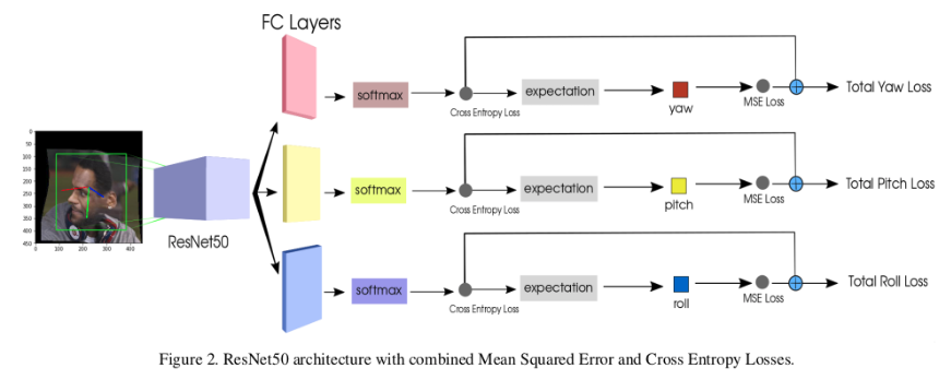 HopeNet 核心点解析-CSDN博客