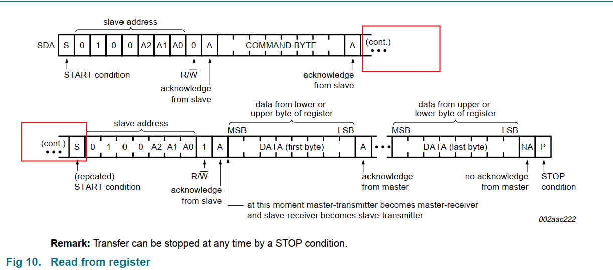 PCA9535 IO扩展板使用记录-CSDN博客