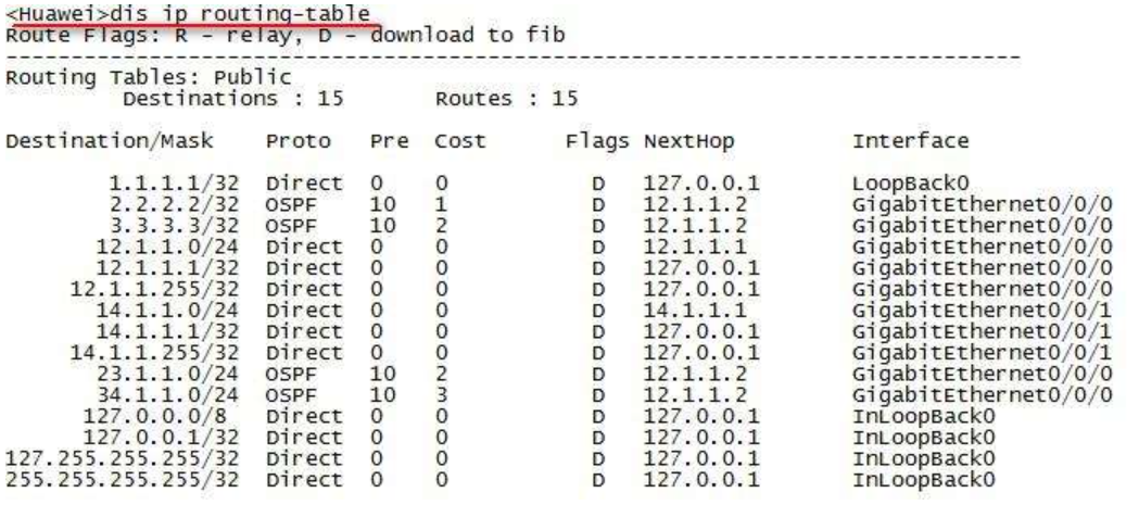 静态路由_flags rd-CSDN博客
