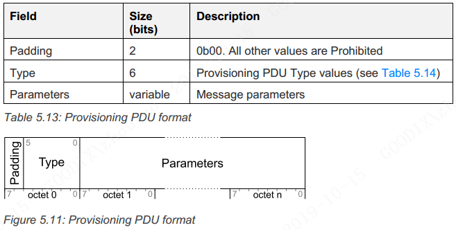 BLE Mesh （10） —— Mesh Provisioning-CSDN博客