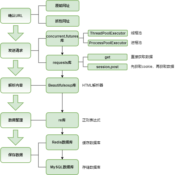 Python爬虫实战——猫眼电影案例python猫眼电影分析 Csdn博客