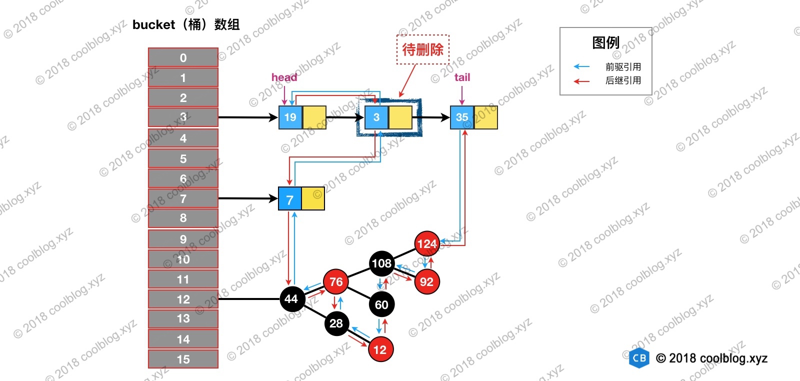 LinkedHashMap(JDK1.8)源码解析_java linkedhashmap1.8 源码解析-CSDN博客