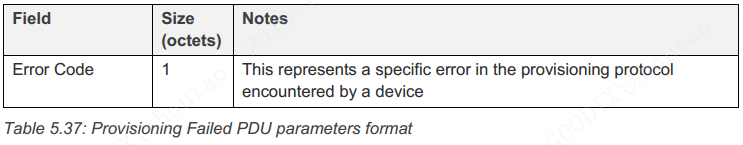 BLE Mesh （10） —— Mesh Provisioning-CSDN博客