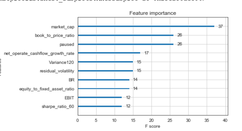 关于xgboost中feature_importances_和xgb.plot_importance不匹配的问题。_model.feature-CSDN博客
