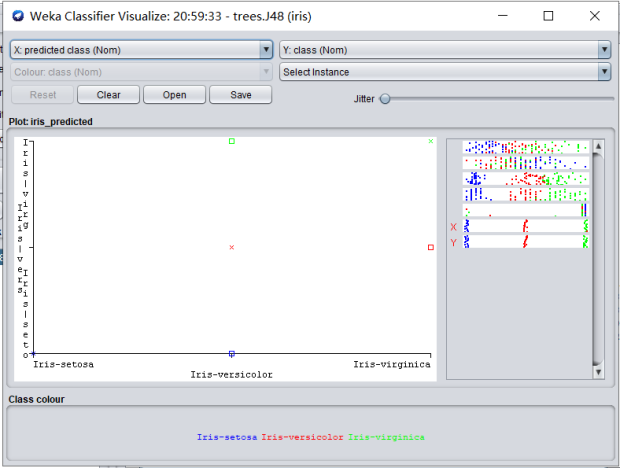 Weka之数据可视化_weka的可视化边界曲线是干嘛的-CSDN博客