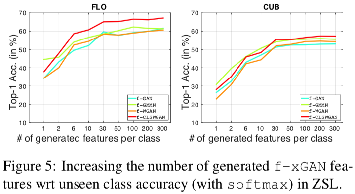 Zero-Shot Learning论文学习笔记（第三周）_flo 数据集-CSDN博客