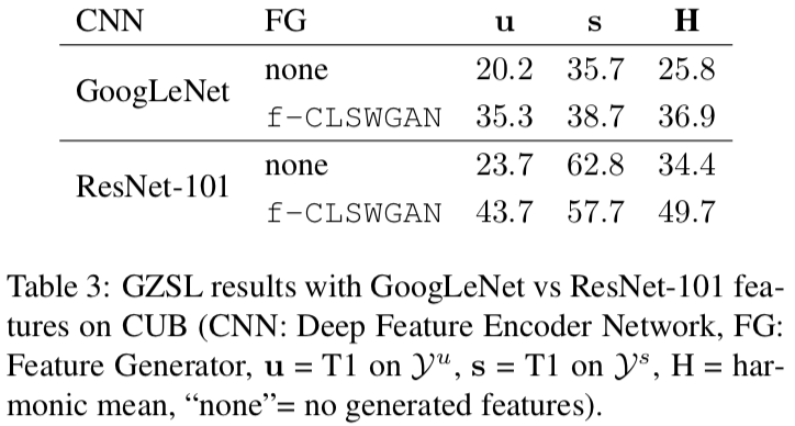 Zero-Shot Learning论文学习笔记（第三周）_flo 数据集-CSDN博客