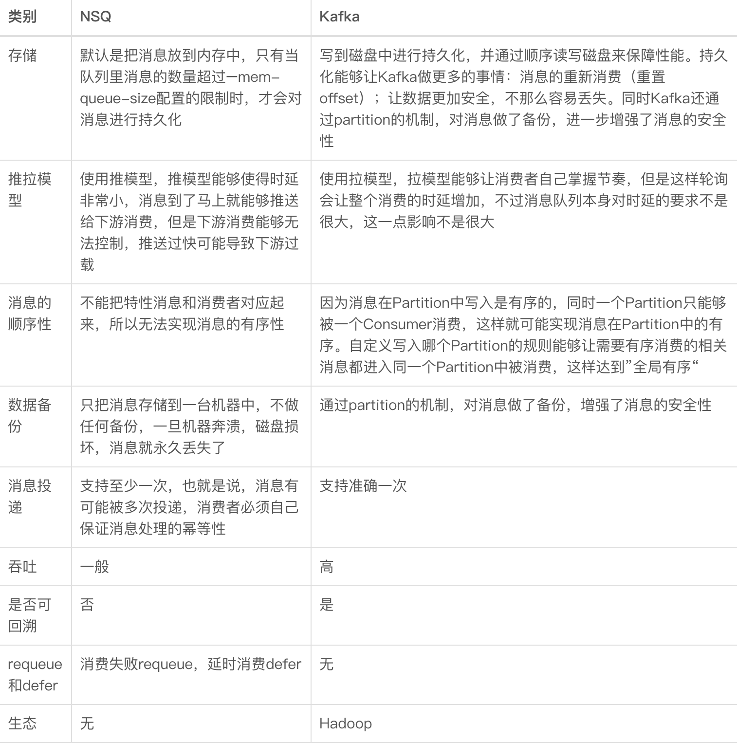 kafka和nsq的区别_nsq和kafka对比-CSDN博客