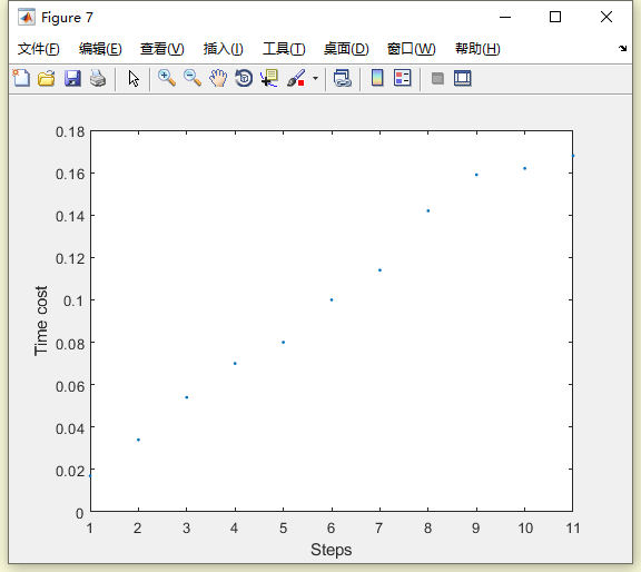matlab 如何画散点图_怎么用matlab画出一组xy的散点图-CSDN博客