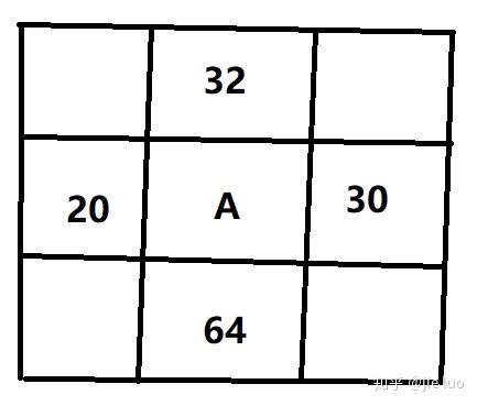『ML笔记』HOG特征提取原理详解+代码_hog特征提取得到向量 python代码实现-CSDN博客