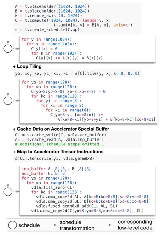 文献阅读（249）VTA&TVM_vta &vtm-CSDN博客