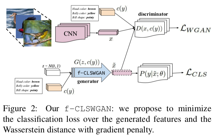 Zero-Shot Learning论文学习笔记（第三周）_flo 数据集-CSDN博客