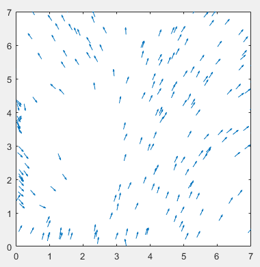 复杂网络实验9：vicsek模型(matlab)-CSDN博客