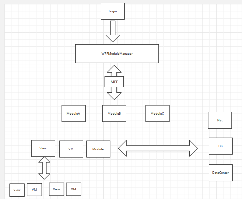 wpf之MEF+MVVM结合_mef mvvm-CSDN博客