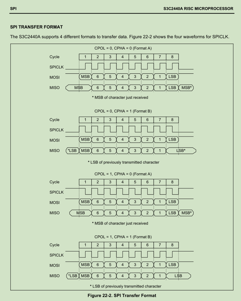 SPI协议简介_sda sdi-CSDN博客