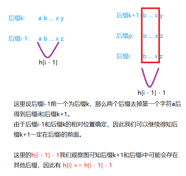 最长公共前缀lcp最长公共前缀比率lcp比率 Csdn博客 