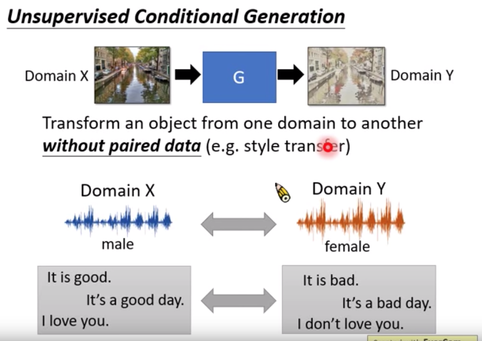 李宏毅《GAN Lecture》学习笔记3 - Unsupervised Conditional GAN_latent feature-CSDN博客