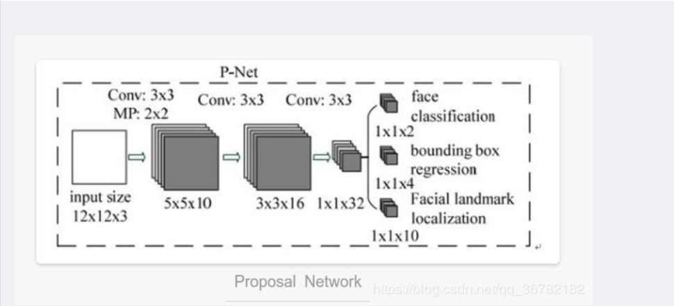 MTCNN_mccnn-CSDN博客