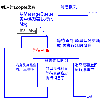 Handler 的核心 MessageQueue 动图_handler中messageque-CSDN博客