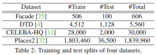 论文阅读-Learning Pyramid-Context Encoder Network for High-Quality Image ...