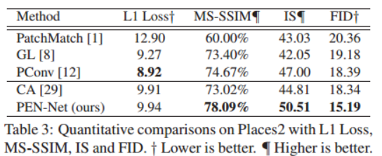 论文阅读-Learning Pyramid-Context Encoder Network for High-Quality Image ...