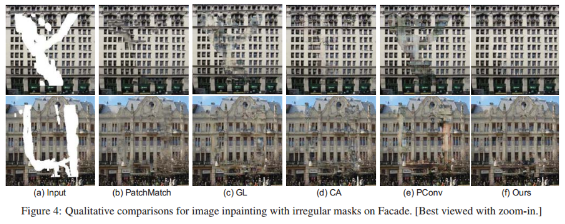 论文阅读-Learning Pyramid-Context Encoder Network for High-Quality Image Inpainting-CSDN博客