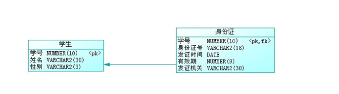 Entity Framework管理实体关系（一）：管理一对一关系_实体是1对1,建成一张表-CSDN博客