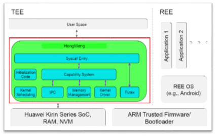 浅谈华为鸿蒙获得国际安全评估EAL5+证书_eal5+安全认证-CSDN博客