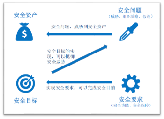 浅谈华为鸿蒙获得国际安全评估EAL5+证书_eal5+安全认证-CSDN博客