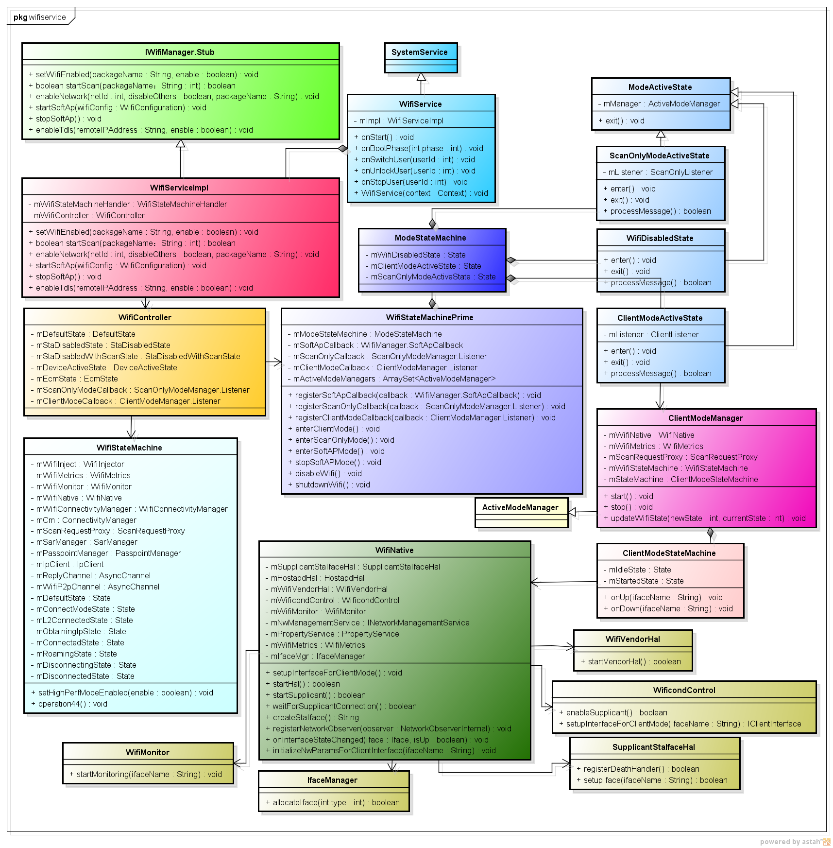 Android-WLAN_android wlan0-CSDN博客
