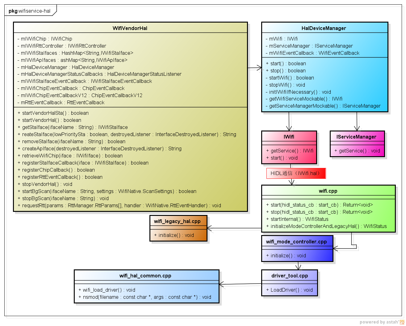 Android-WLAN_android wlan0-CSDN博客