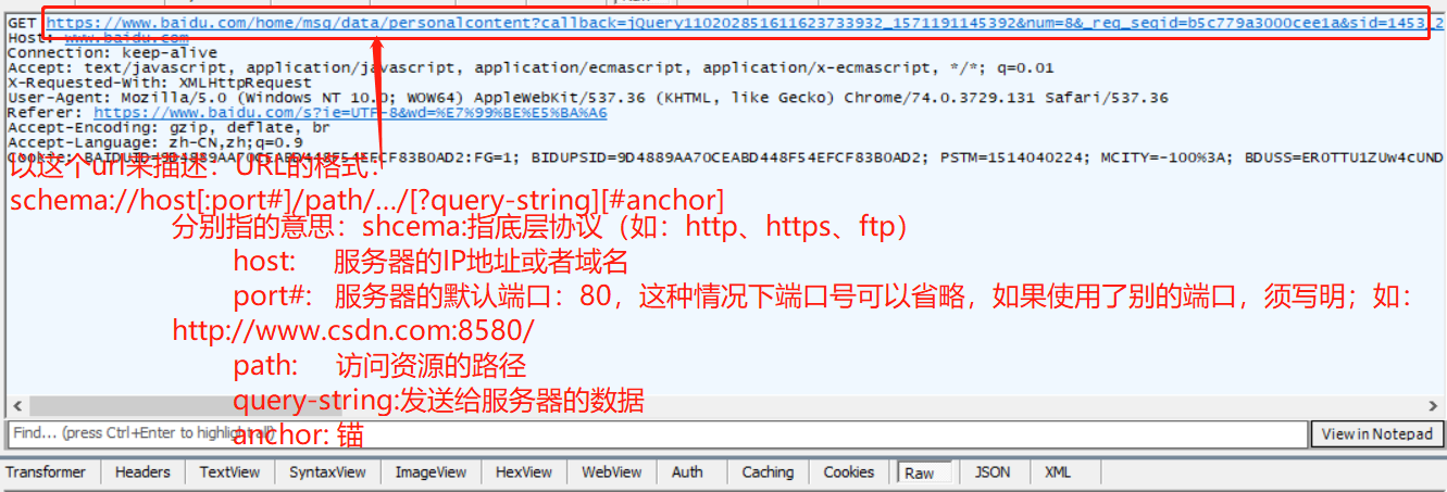 三、URL、URI的了解、HTTP请求的格式、method（方式）、GET与POST的区别、Status Code(状态码)、报文格式_请求uri-CSDN博客