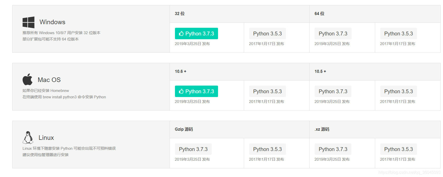 Python语言程序设计 【第1周】python基本语法元素之12 Python开发环境配置【第1周】环境搭建与基础语法 Csdn博客 1148